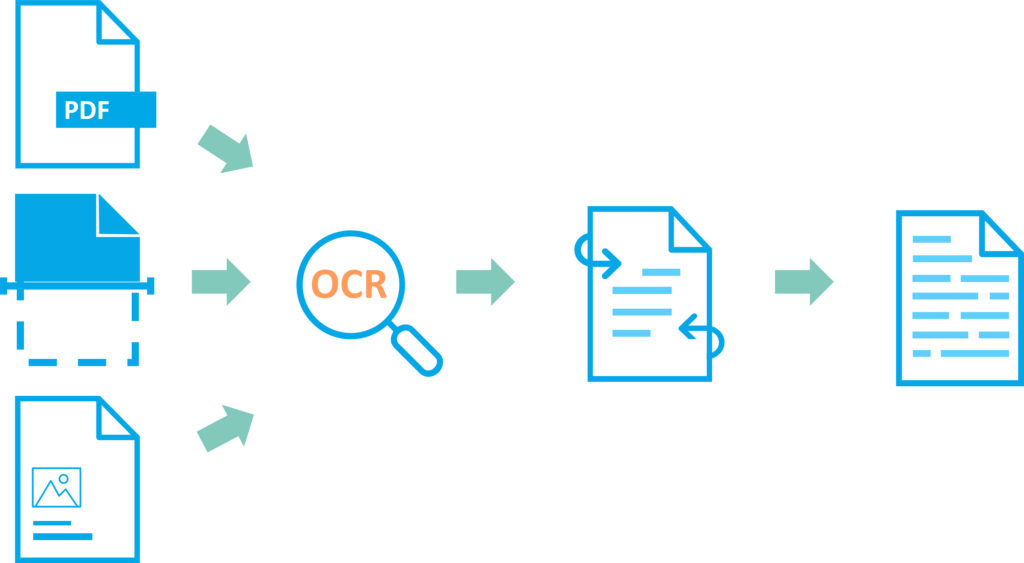 Intelligent text recognition (OCR) | ISR