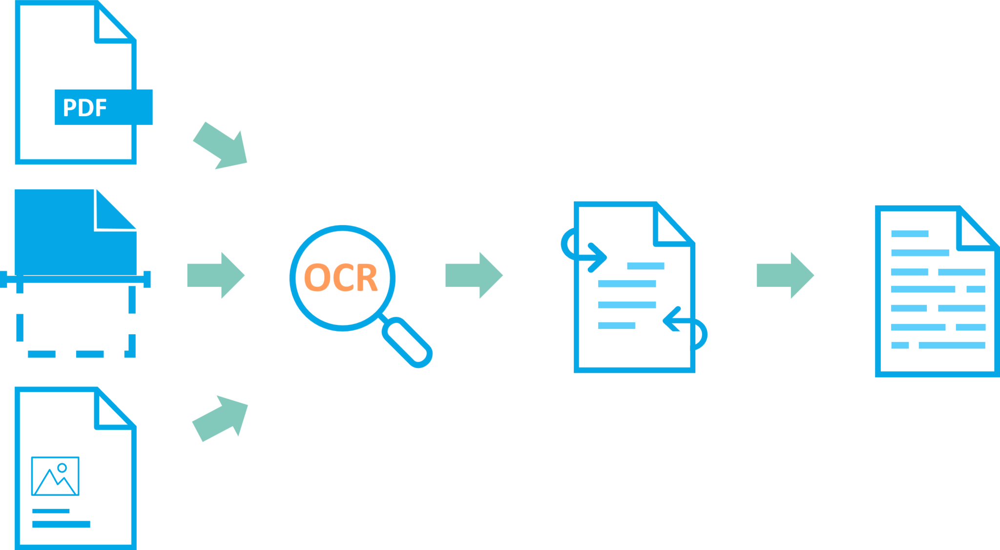 Intelligent text recognition (OCR) | ISR