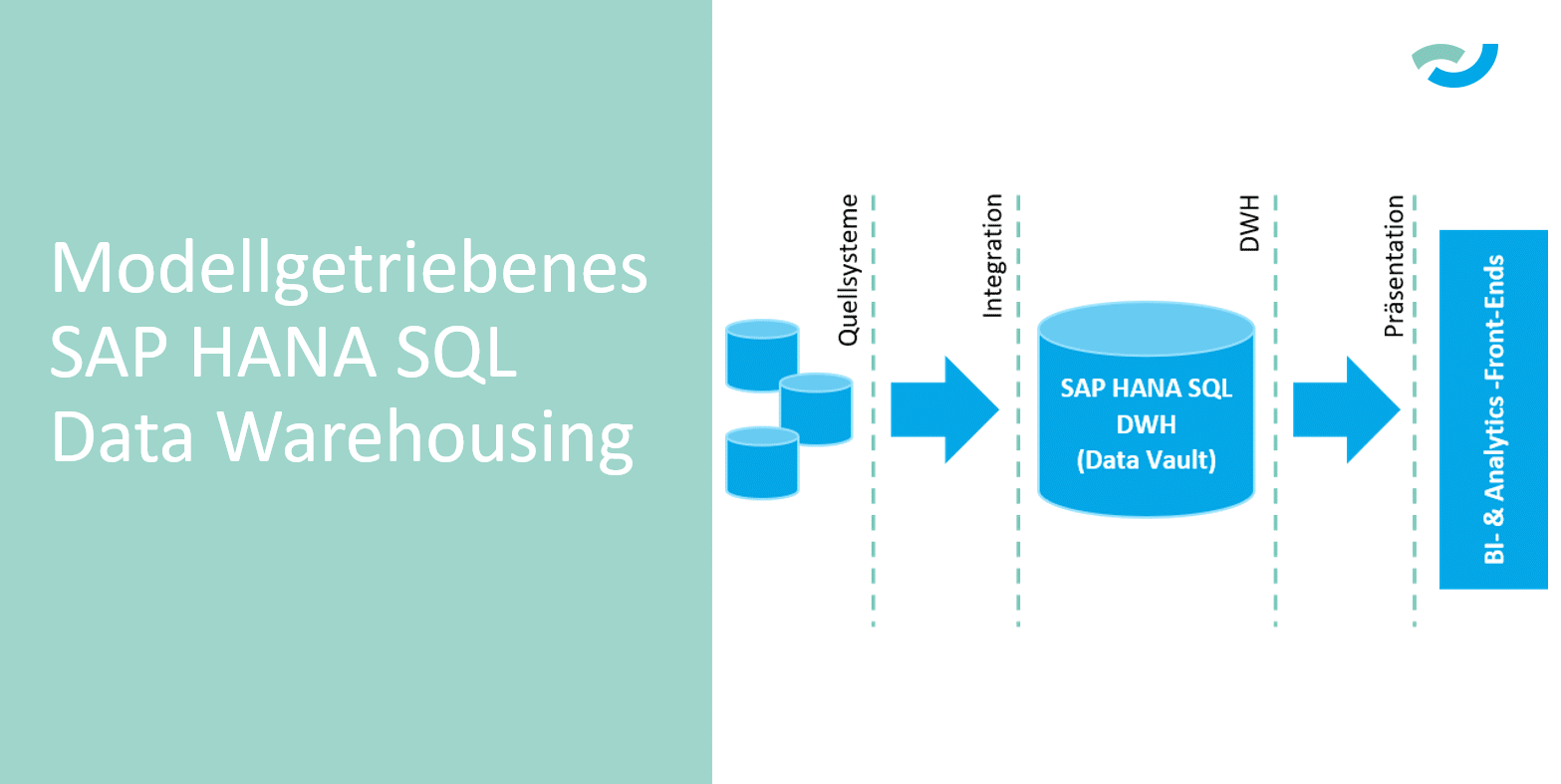 Modellgetriebenes SAP HANA SQL Data Warehousing