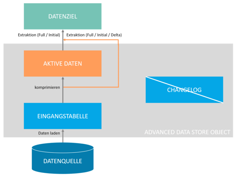 aDSO – Wie finden ich den Typ, der am besten zu mir passt?