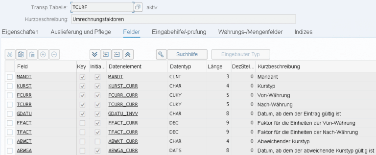 SAP HANA Calculation View | Währungen umrechnen