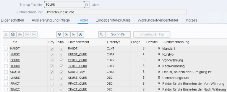 SAP HANA Calculation View | Währungen umrechnen