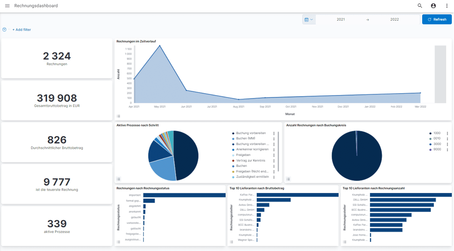 Top 10 der neuen Software-Features für Ihren ISR Digital Workplace