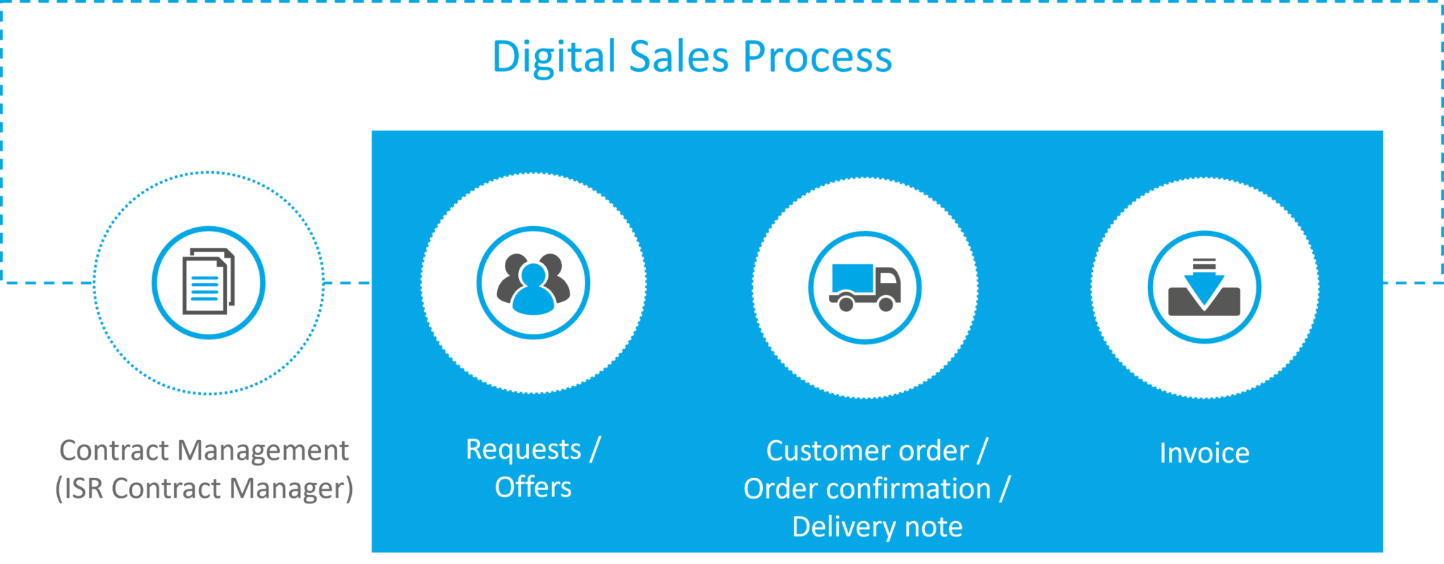 Information Office | ISR